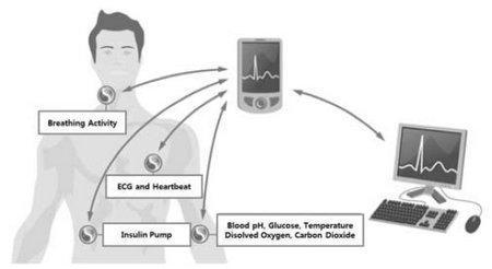 사이언스타임즈