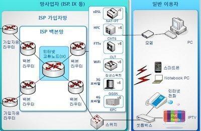 사이언스타임즈