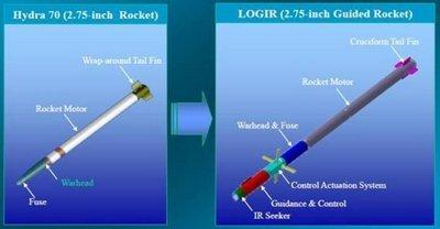 사이언스타임즈