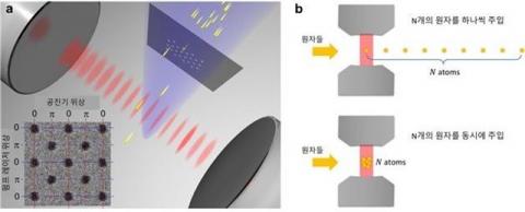 사이언스타임즈