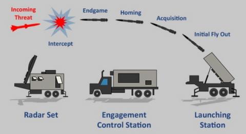 사이언스타임즈