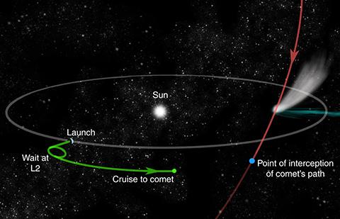 사이언스타임즈