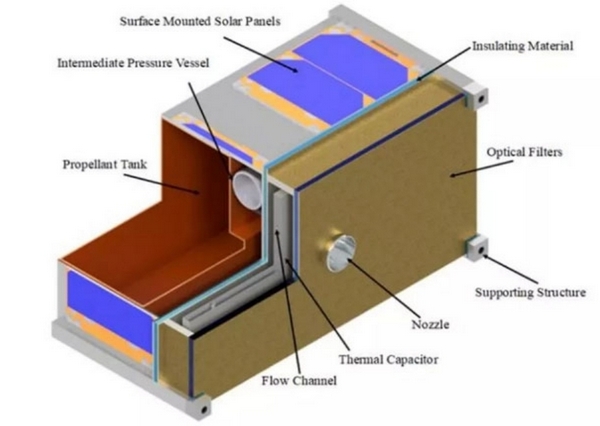 인공위성 옮기는 에너지원이 ‘증기’? – Sciencetimes