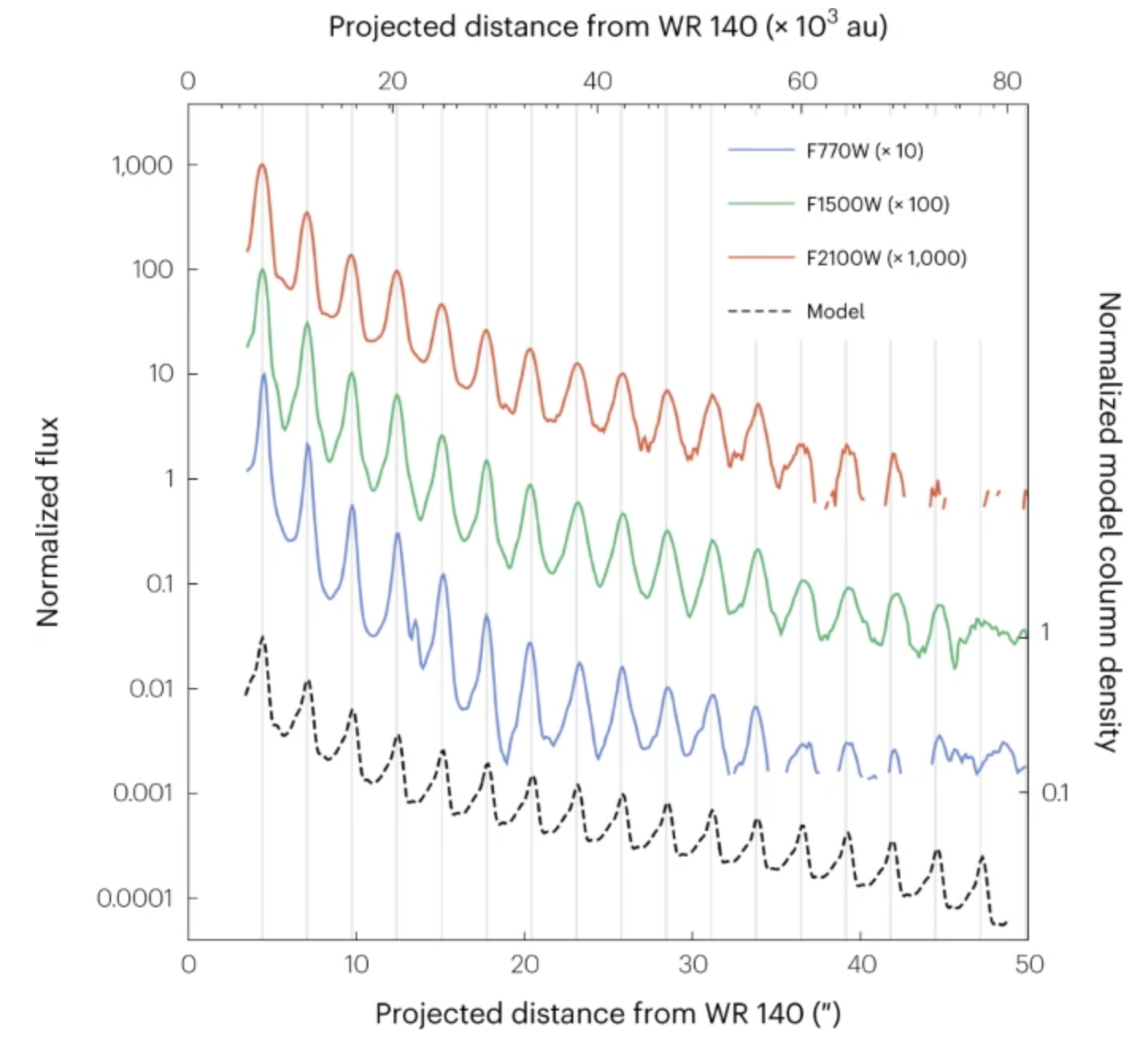 제임스 웹, ‘우주 먼지 껍질’을 자세히 관측하다 – Sciencetimes