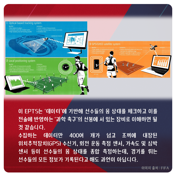 월드컵에서도 찾을 수 있는 웨어러블 기기-EPTS – Sciencetimes