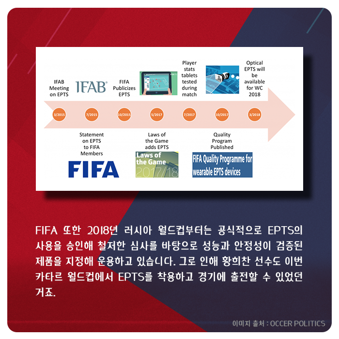 월드컵에서도 찾을 수 있는 웨어러블 기기-EPTS – Sciencetimes