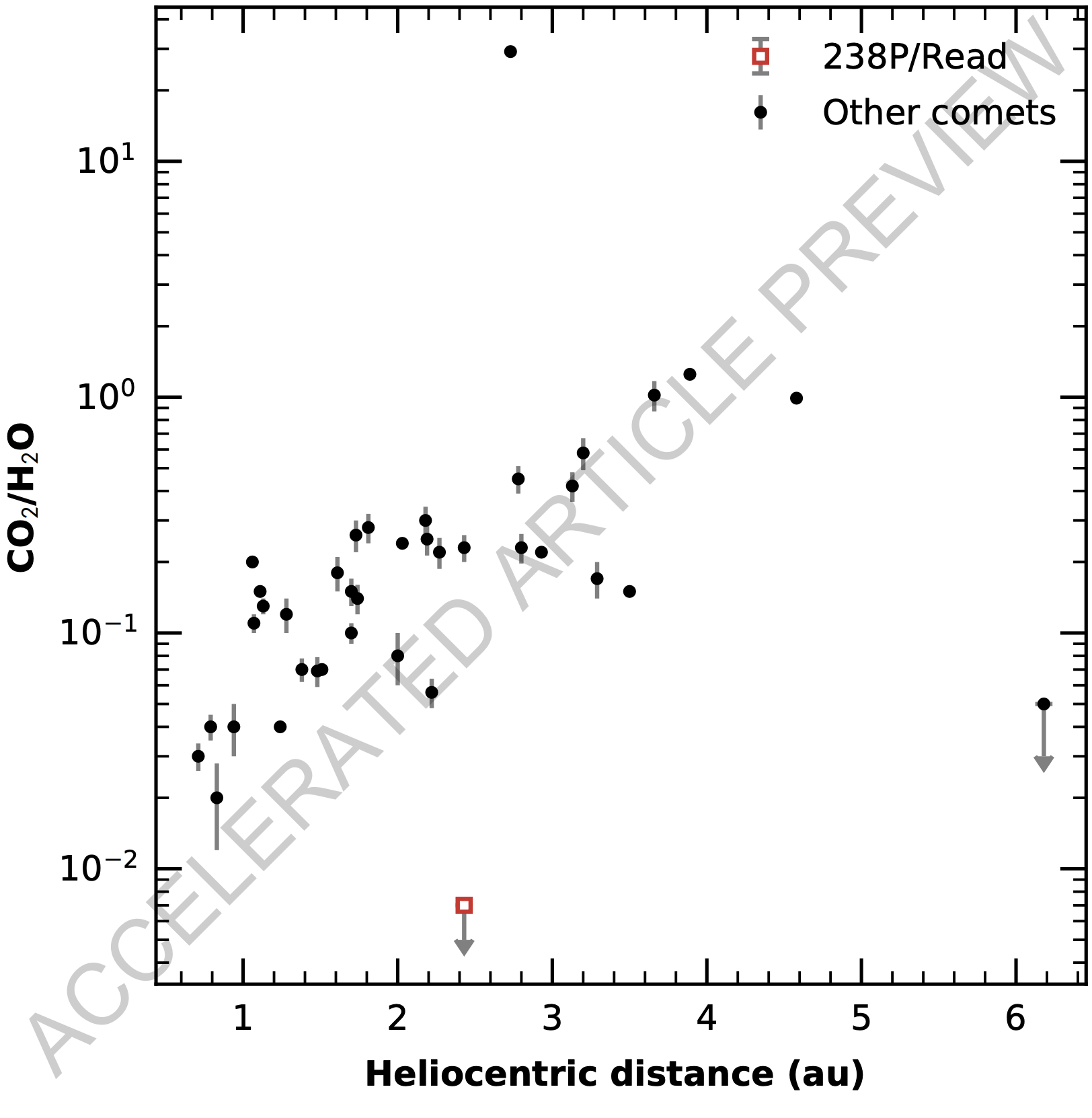제임스 웹, 238P/Read 혜성을 자세히 관측하다 – Sciencetimes