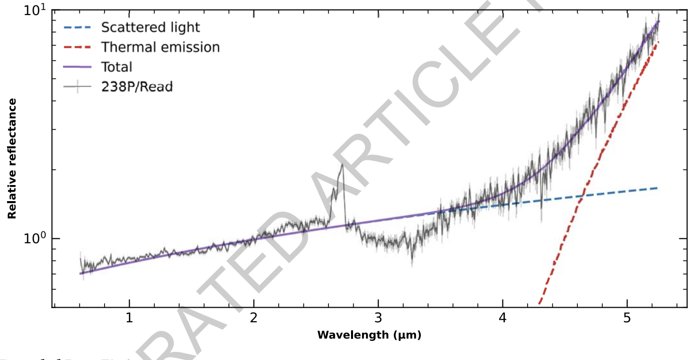 제임스 웹, 238P/Read 혜성을 자세히 관측하다 – Sciencetimes